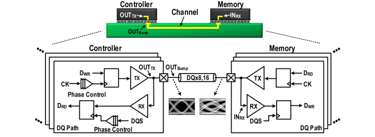 Analog & Mixed-signal IC Design @ SNU
