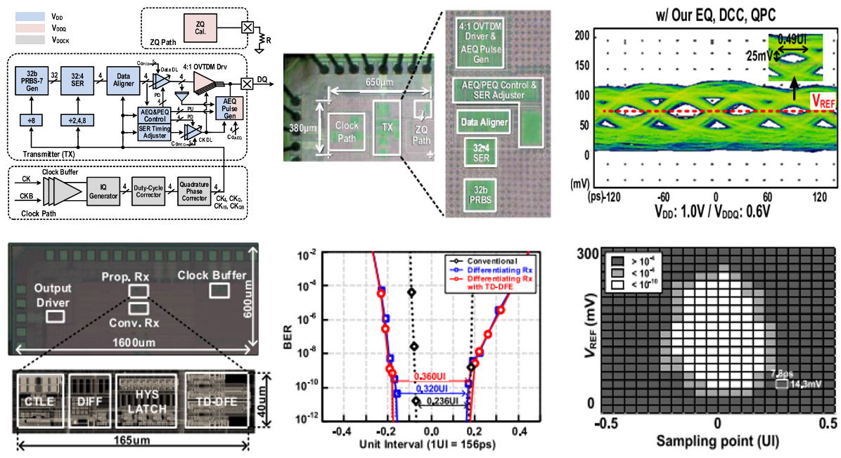 Analog & Mixed-signal IC Design @ SNU