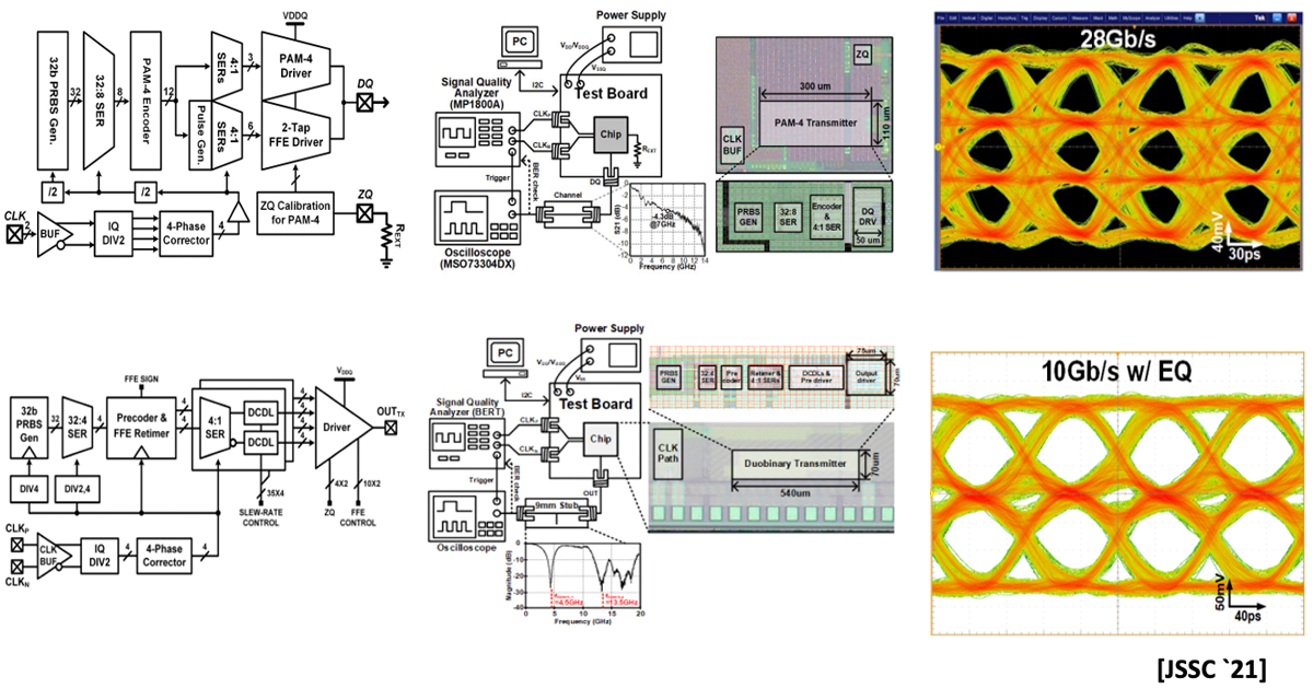 Analog & Mixed-signal IC Design @ SNU