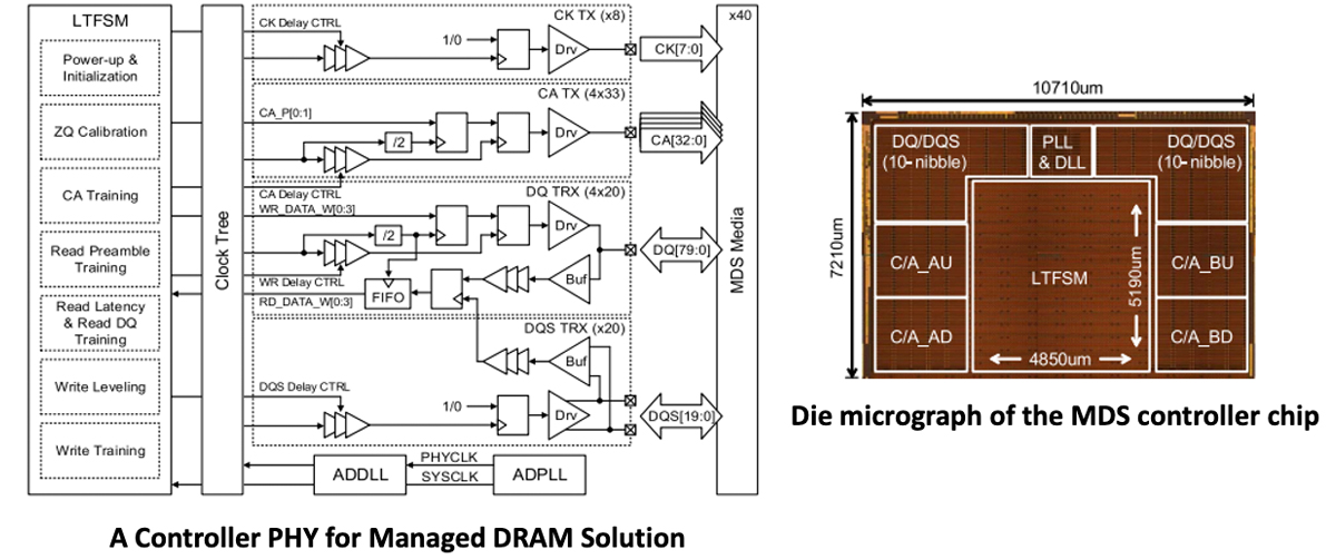 Analog & Mixed-signal IC Design @ SNU